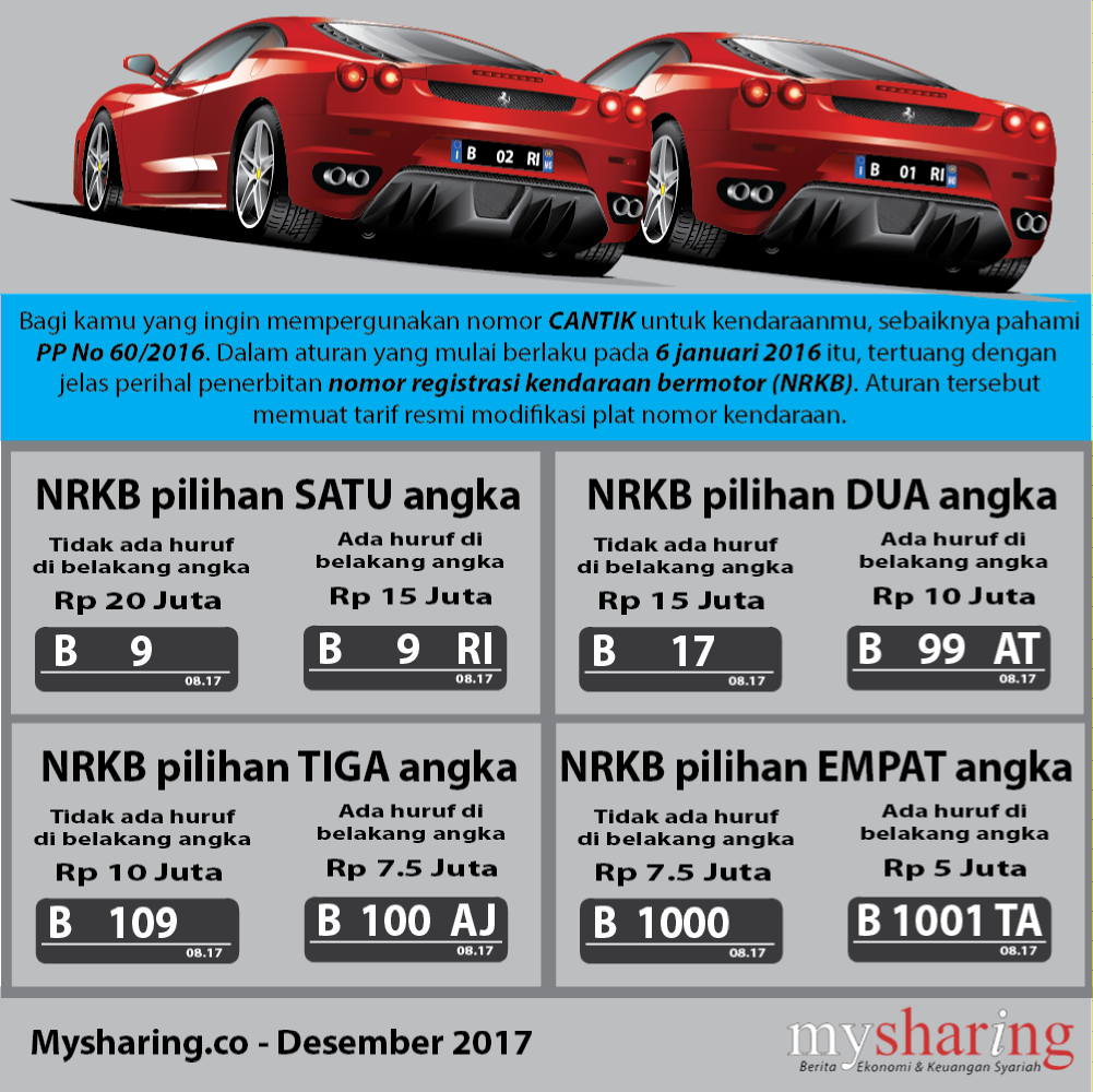 Ingin Punya Nomor Cantik Dalam Kendaraan Bermotor Berikut Tarif ...
